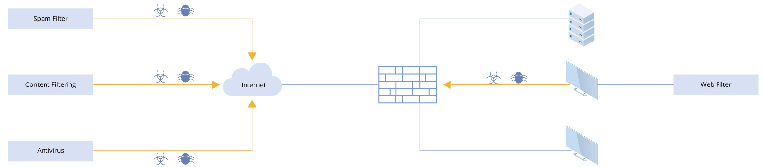 FS Networks Implementation