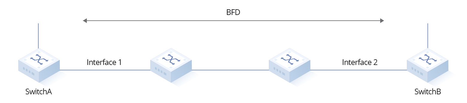 BFD for OSPF