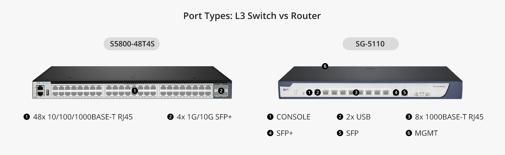 Layer 3 Switch vs Router: Similarities and Differences