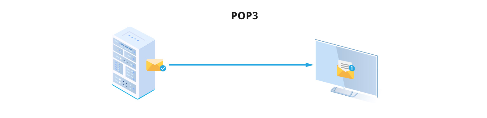 History of POP3
