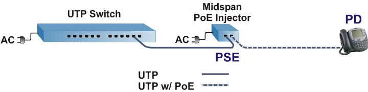 Power over Ethernet Tutorial