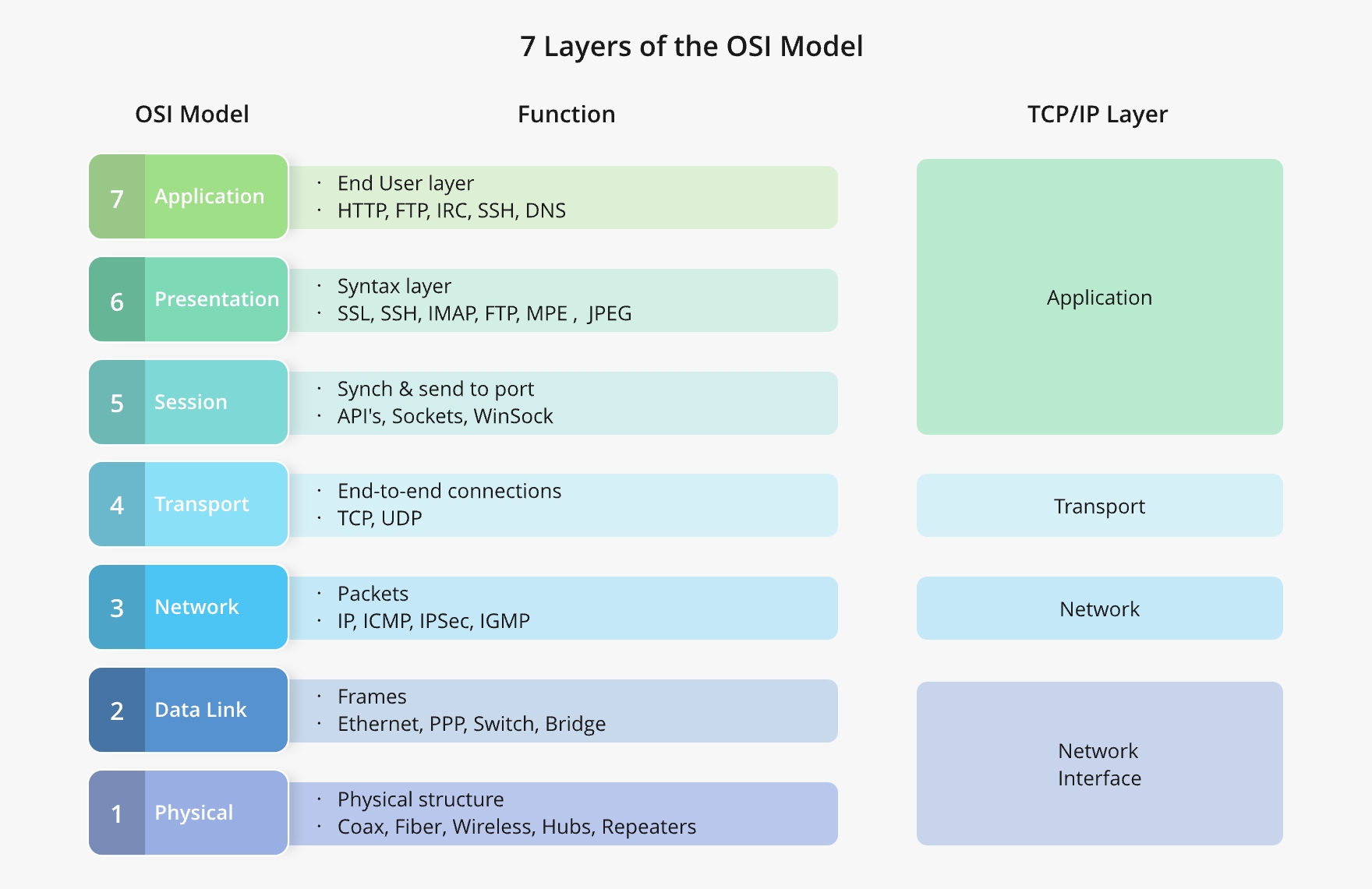 Layer 2 vs. Layer 3 Switch: Which One Do You Need?