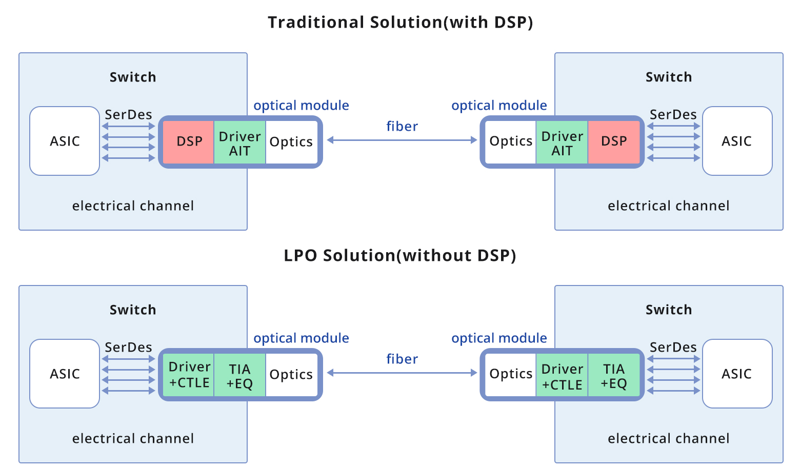 The Future of High-Speed Data Transmission: Advancements and ...