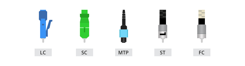 Glasfaser Stecker-Typen, LWL LC/SC/ST/FC Steckverbinder