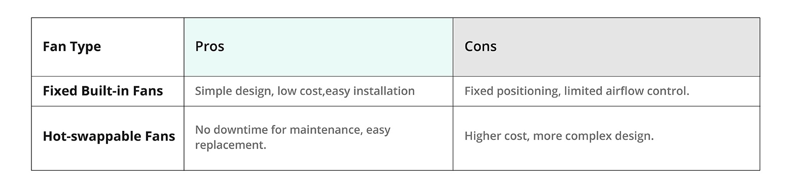 Guaranteed Peak Performance: Redundant & Smart Fans For Data Center Cooling