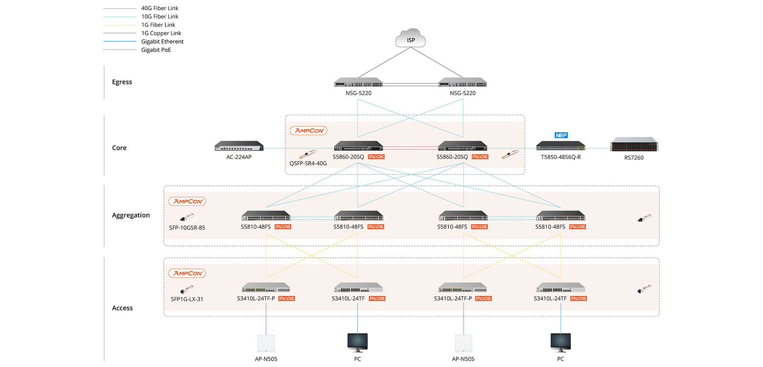 FS Enterprise Network Traffic Monitoring Solution: Enhance Network ...