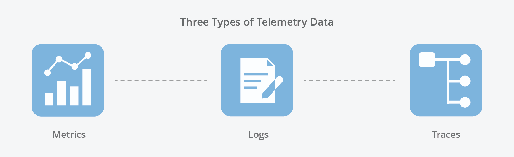 Logs vs. Metrics vs. Traces: Which Is Better?