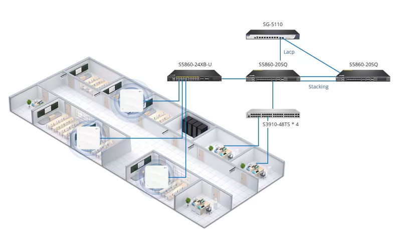 Router vs. Puerta de Enlace: Similitudes y Diferencias