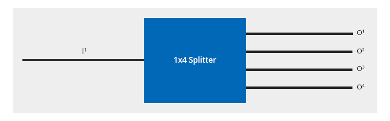 Definición y tipos del splitter fibra óptica