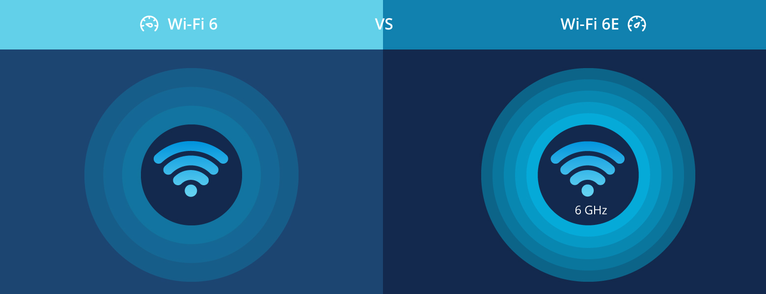 6GHz Wi-Fi: Features and Benefits Explained