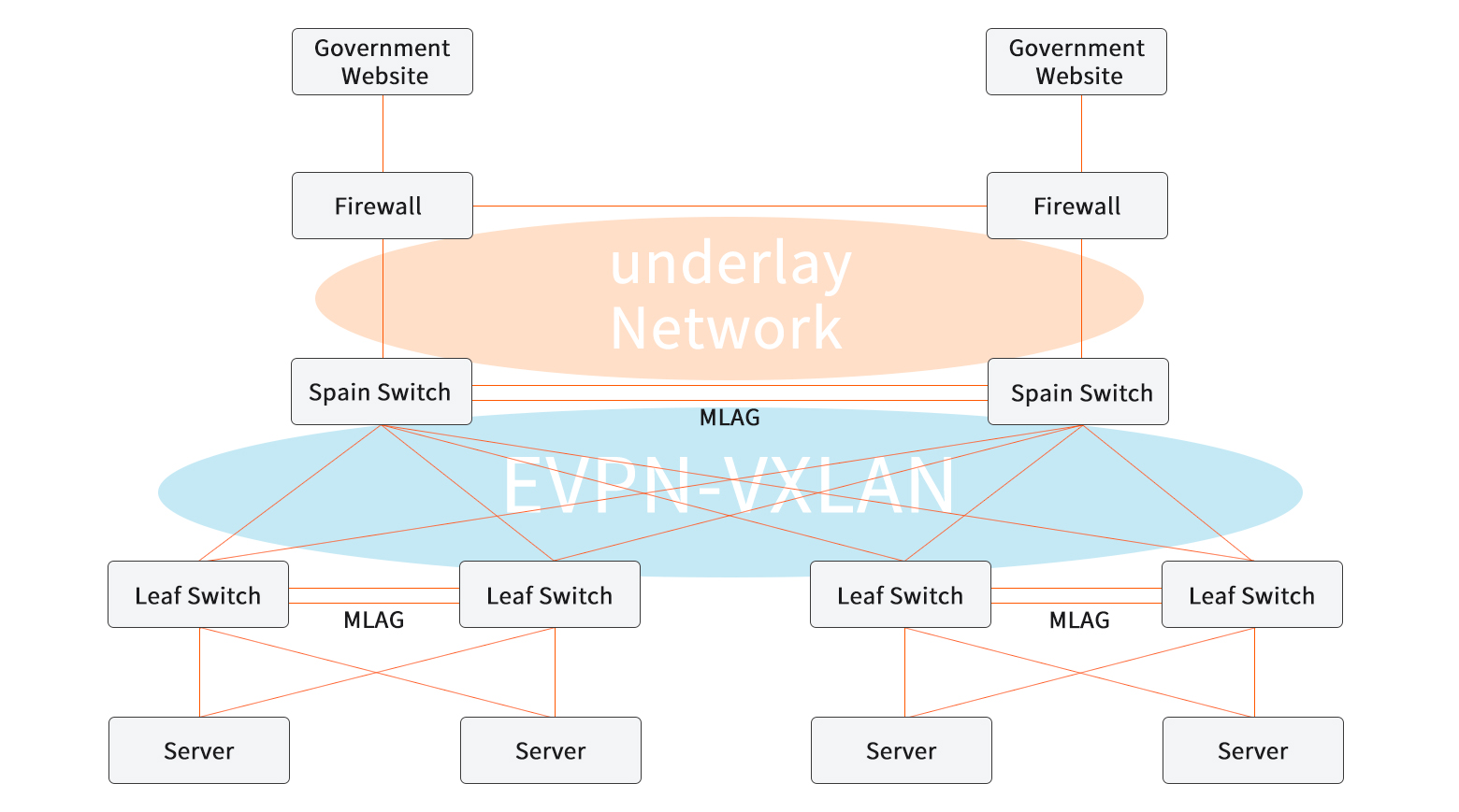 VXLAN: Redefining Network Virtualization