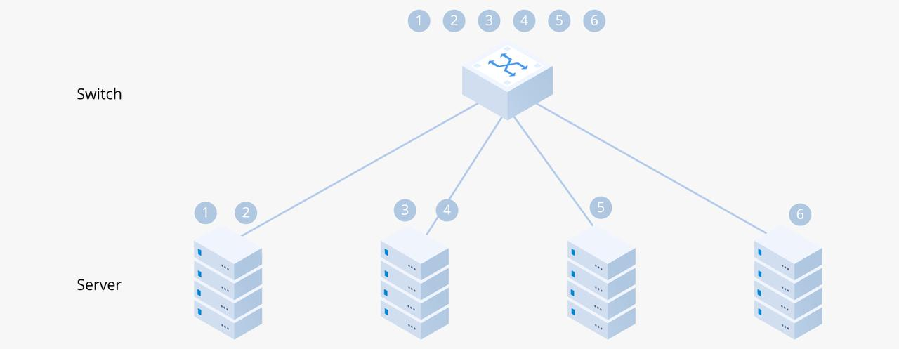 How to Implement ECMP Load Balancing in MPLS