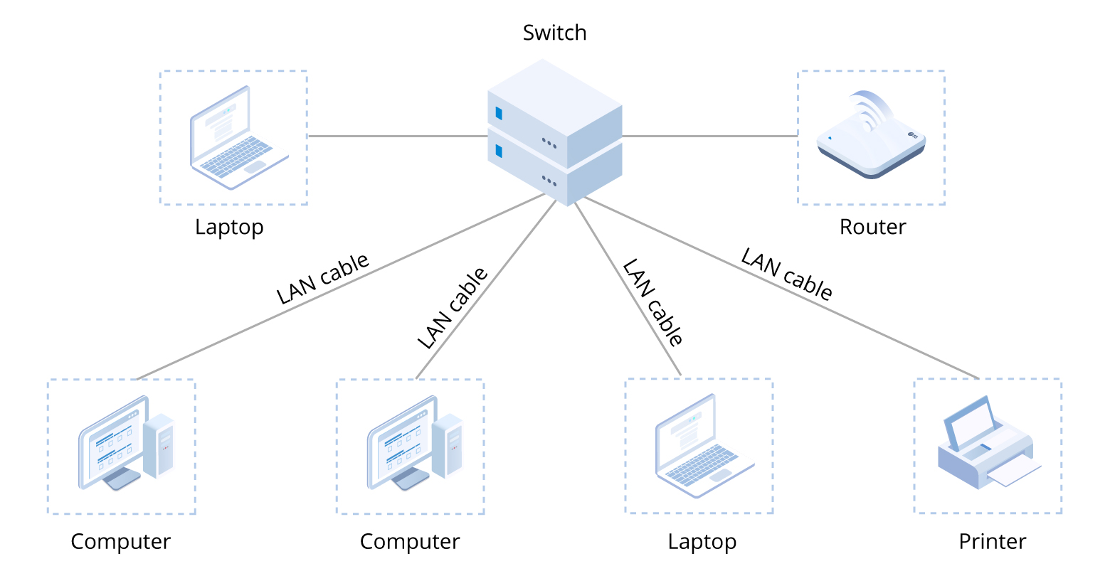 VLAN vs LAN: What Is the Difference?