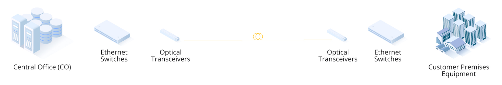 FS ONU Stick Solutions: Cost-Effective Bandwidth Upgrade for Aging ...