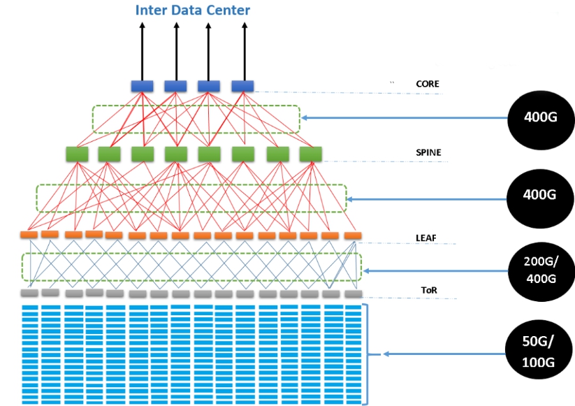 Data Center Optical Transceiver Focus: Trends, Challenges & Influences