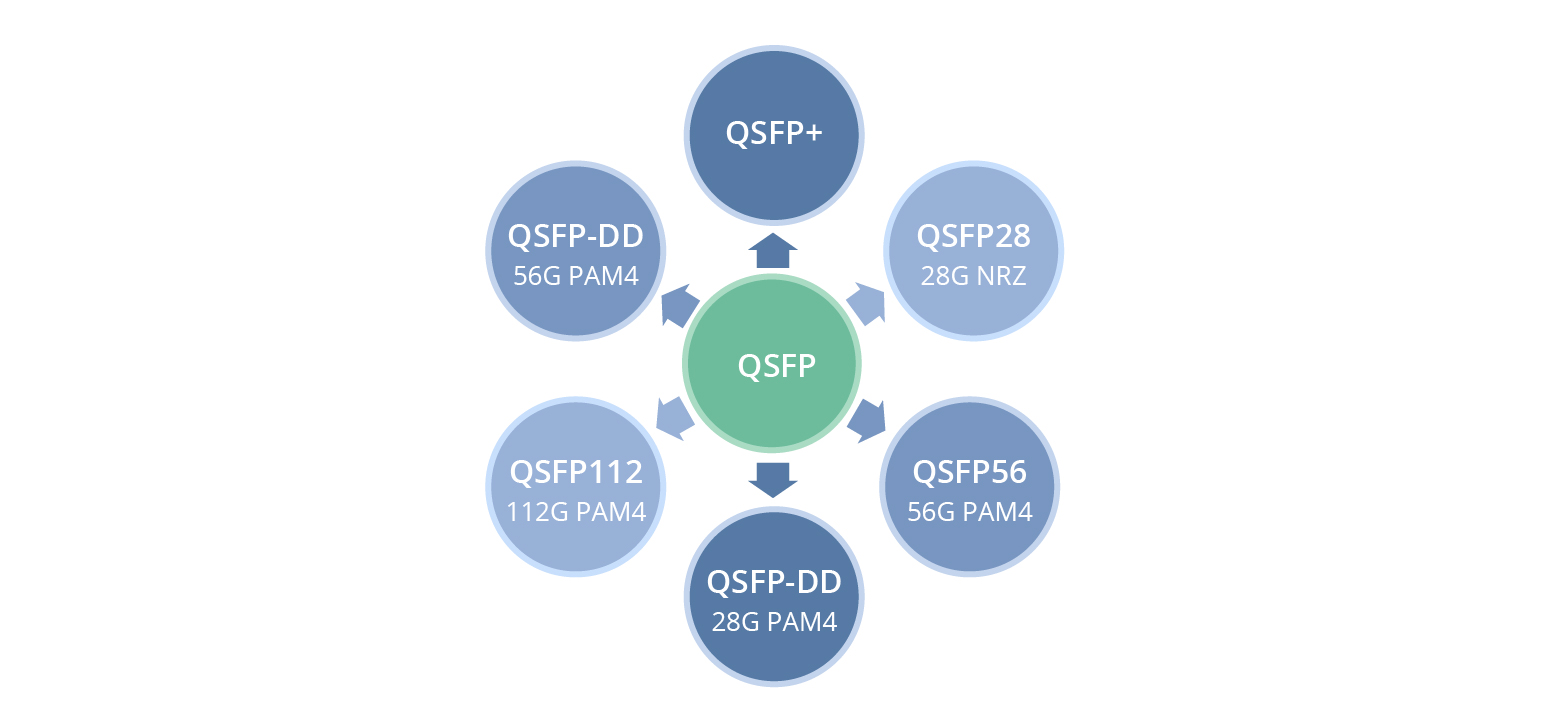 400G SR4 Modules Explained: Form Factors, Features, and Applications