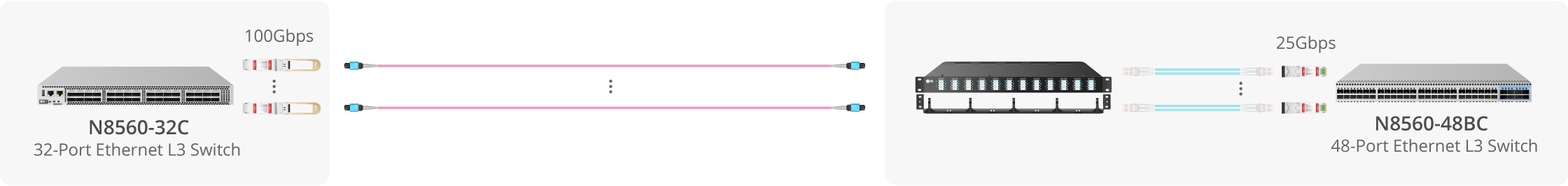 Simplifying Fiber Cabling with FS's Universal Polarity Products