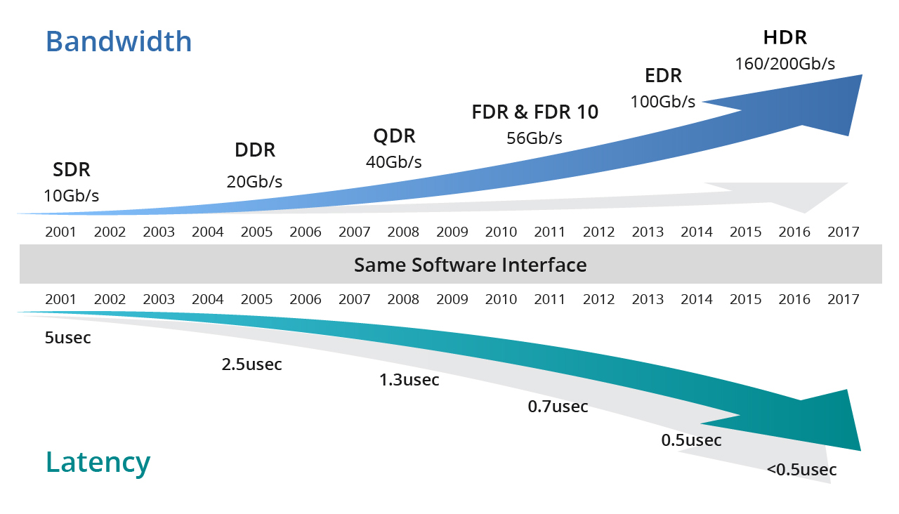 Why Is InfiniBand Network So Important in HPC Data Centers?
