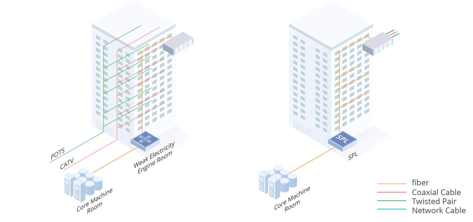 From LAN to POL: Transitioning to a More Efficient All-Optical Network