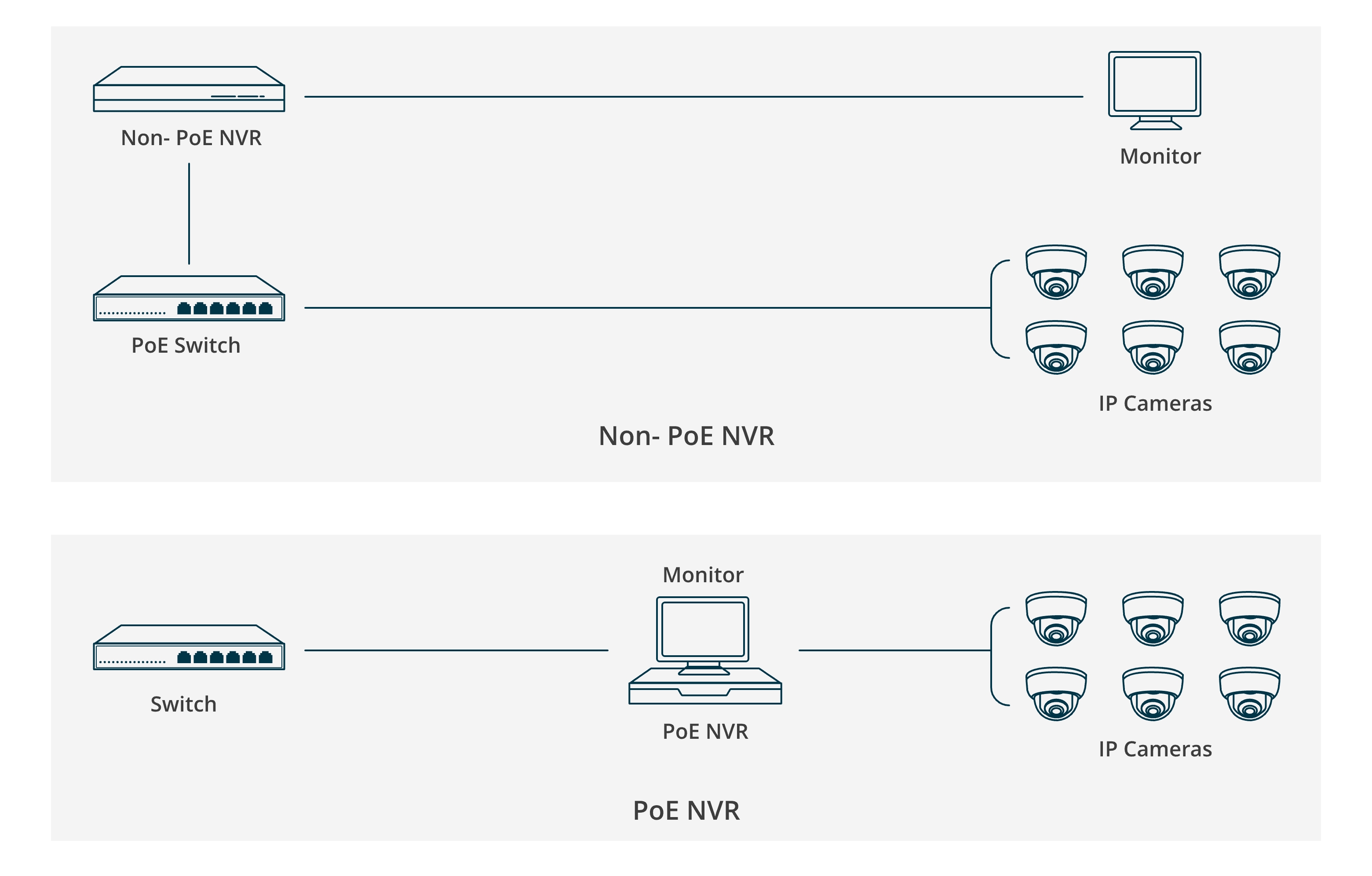 Comprehensive Guide: Selecting the Ideal NVR for Your Home or Business