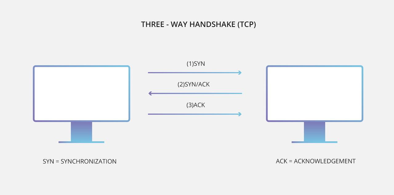 Key Features of TCP