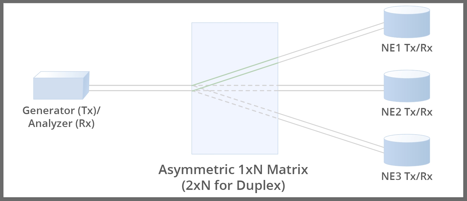 Optical Switches: Symmetric vs. Asymmetric