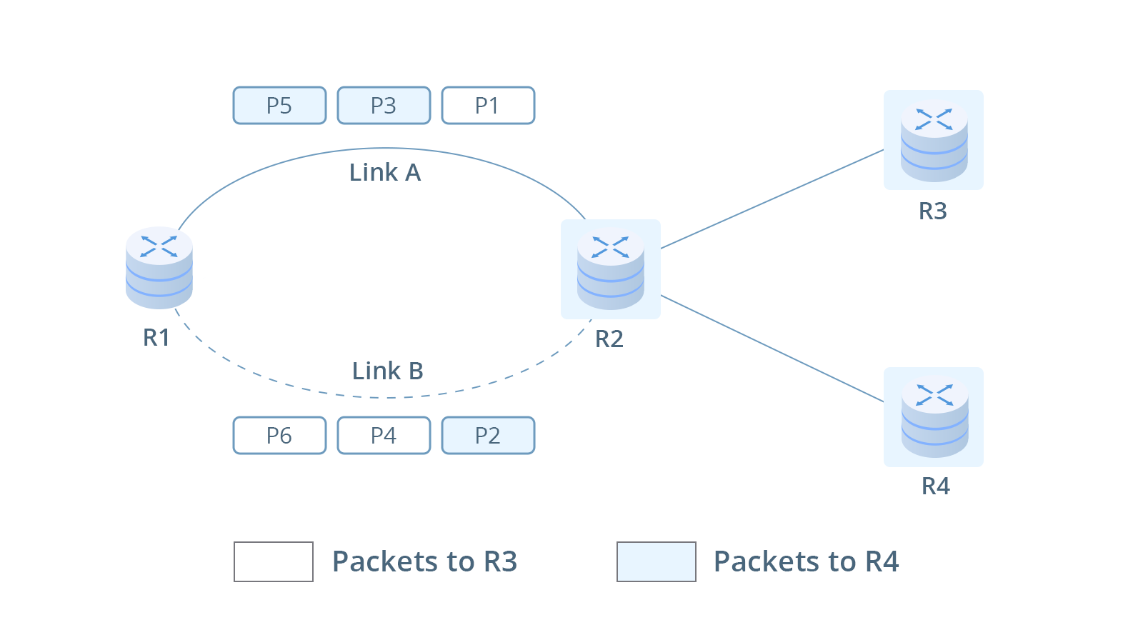 2. ECMP and UCMP