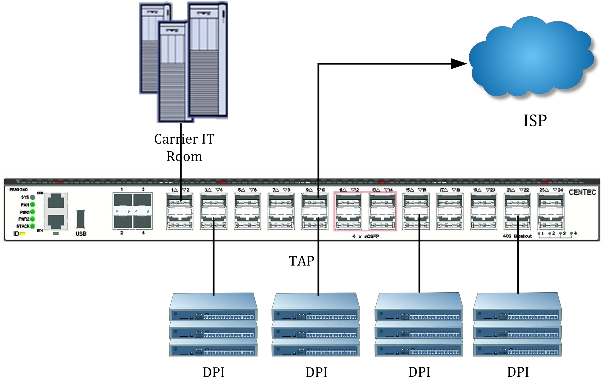 Technical Documents - FS.com