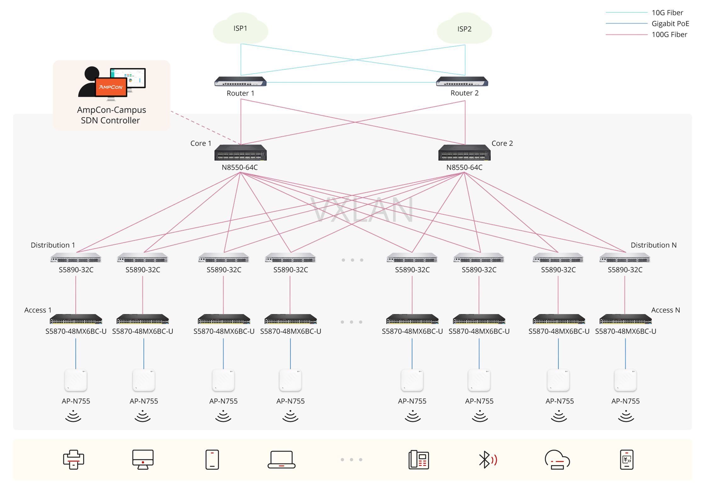 De cableado a inalámbrico: Solución Wi-Fi 7 para redes de campus de FS