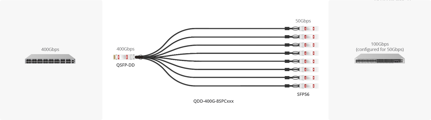 Upgrade to 400G Ethernet: Migration Paths from 50G, 100G & 200G