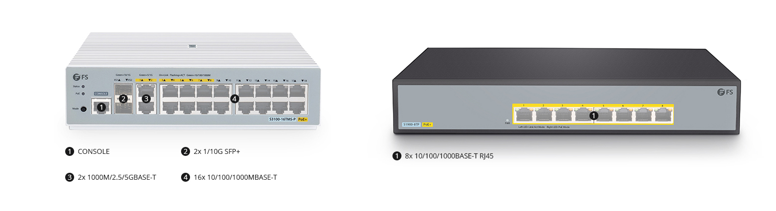 A Non-Technical Buyer's Guide to SMB Switches