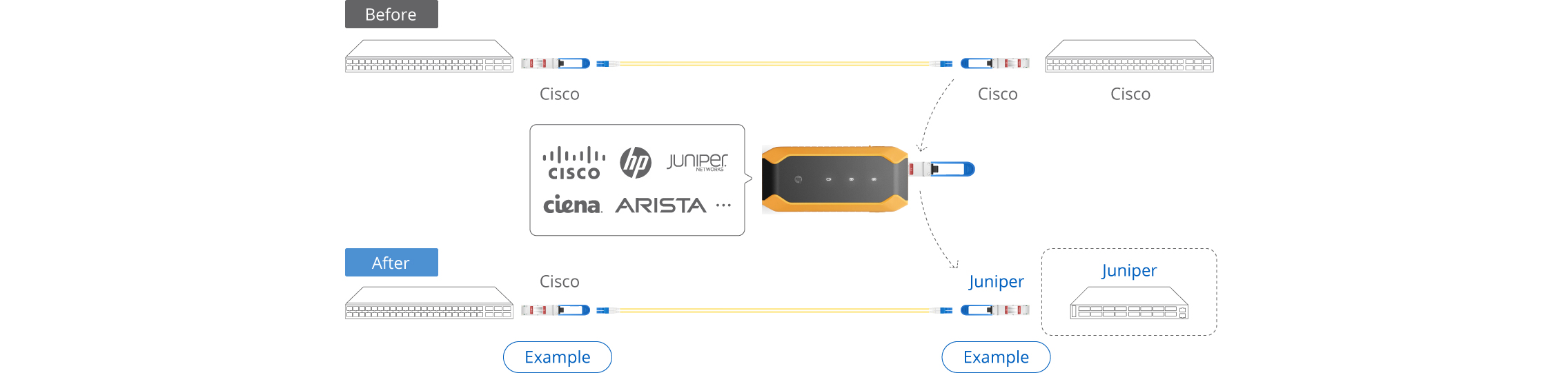 FS QSFP28 PSM4: High-Performance 100G Transceiver for Scalable Networks