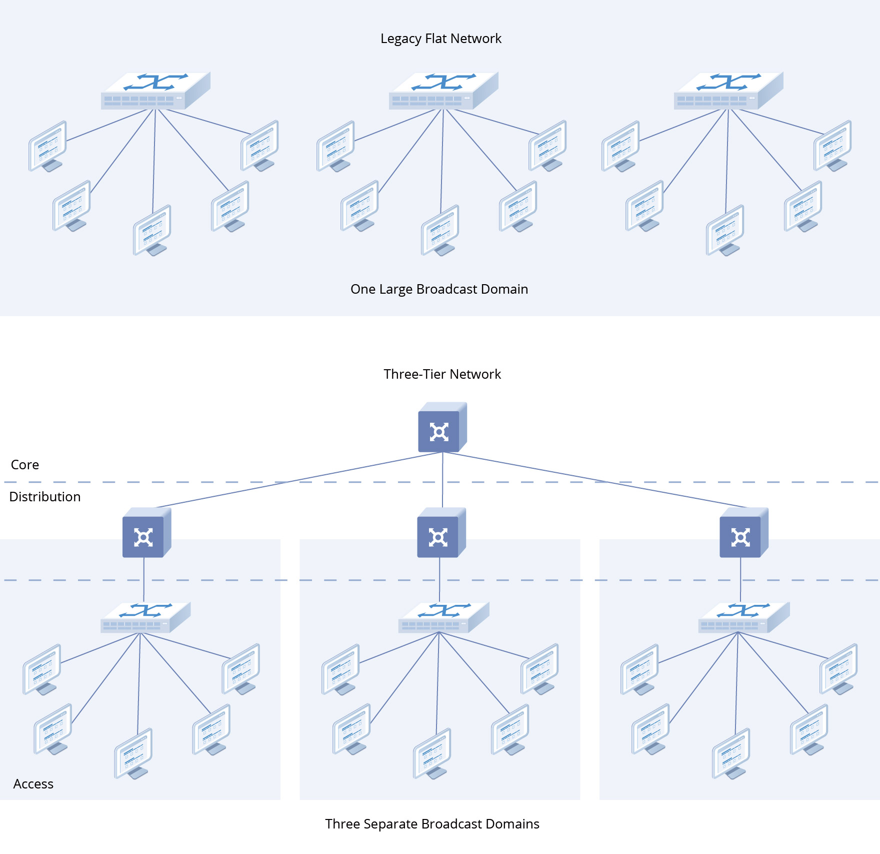 Unlock Seamless 4K/8K Broadcasting with FS’s Three-Tier Network Upgrade Solution