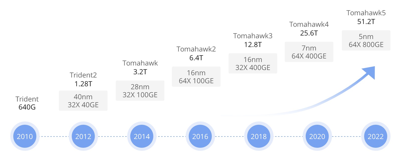 An In-Depth Guide to RoCE v2 Network