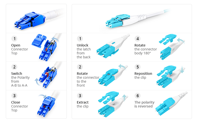 Cables de fibra óptica uniboot vs estándar: ¿Cuál elegir?