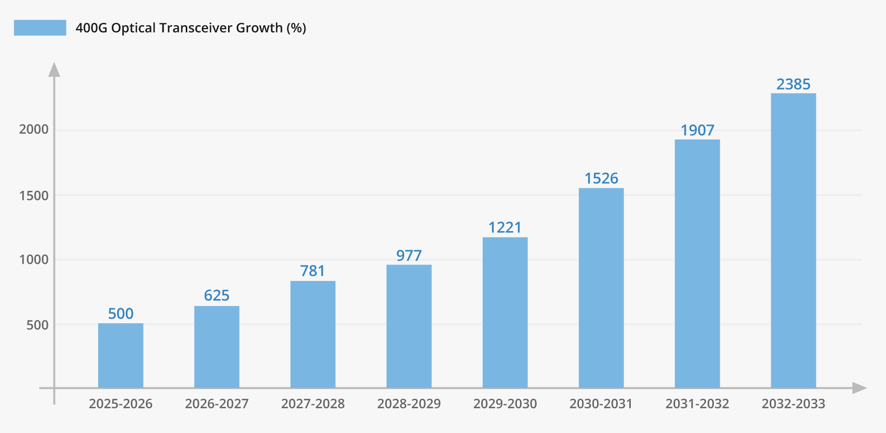 400G Optical Transceivers: Market Trends, Growth Drivers & Technical ...