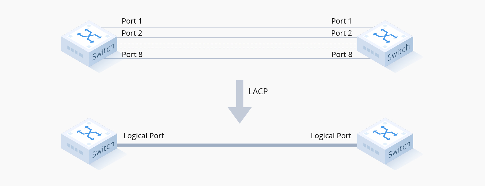 MLAG + LACP Redundancy: Future-Proof Access Networks with PicOS® S3410 ...