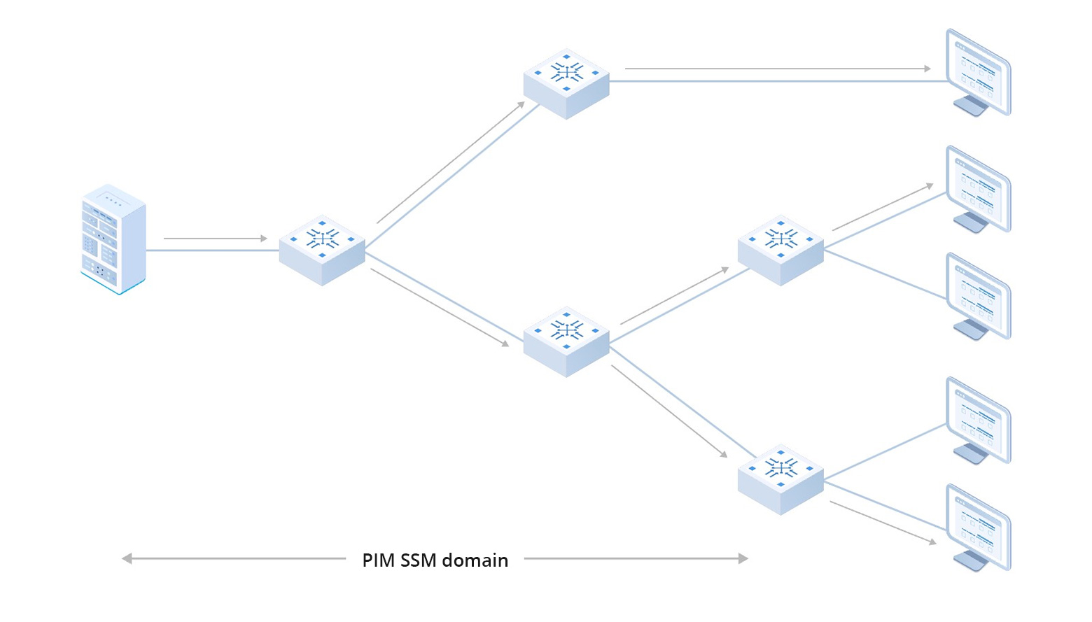 Application of PIM in Switches