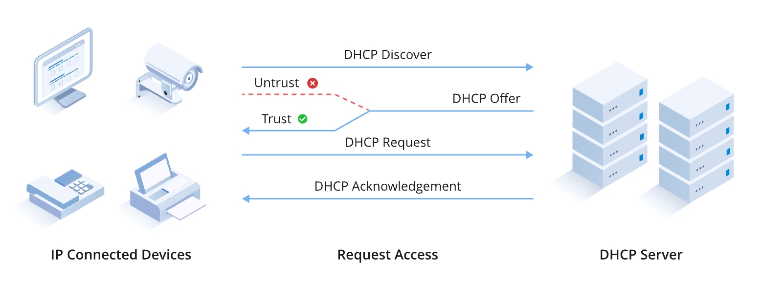 How to Troubleshoot DHCP Issues for Network Stability