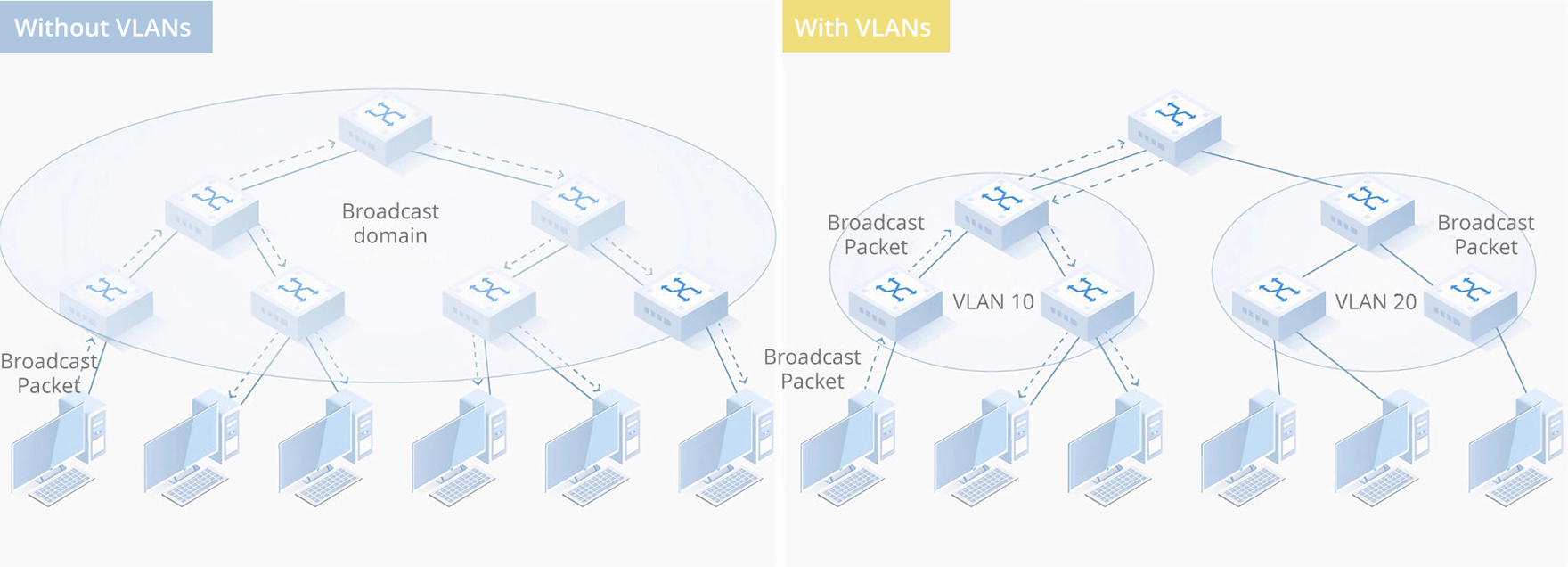 Essential Switch Security Features Every SMB Should Know