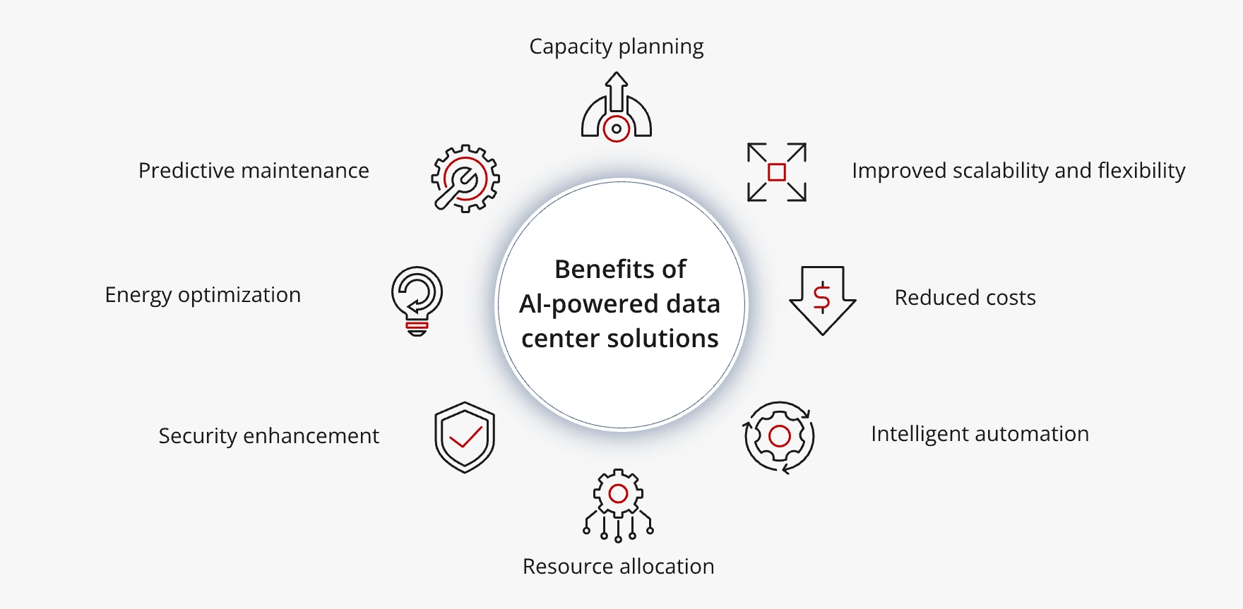 How AI Is Revolutionizing Data Center Operations: Benefits & Impacts
