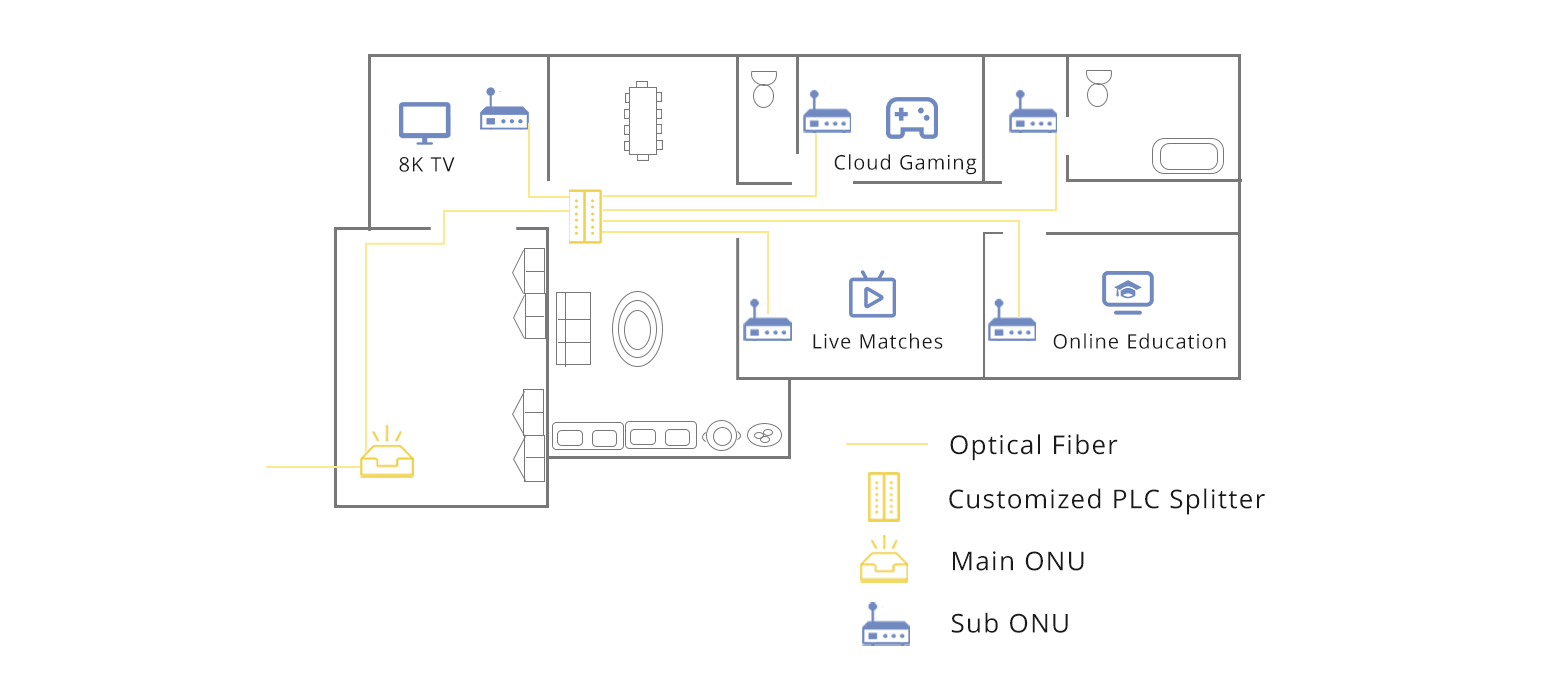 FTTR: High-Speed Internet for Homes and Businesses