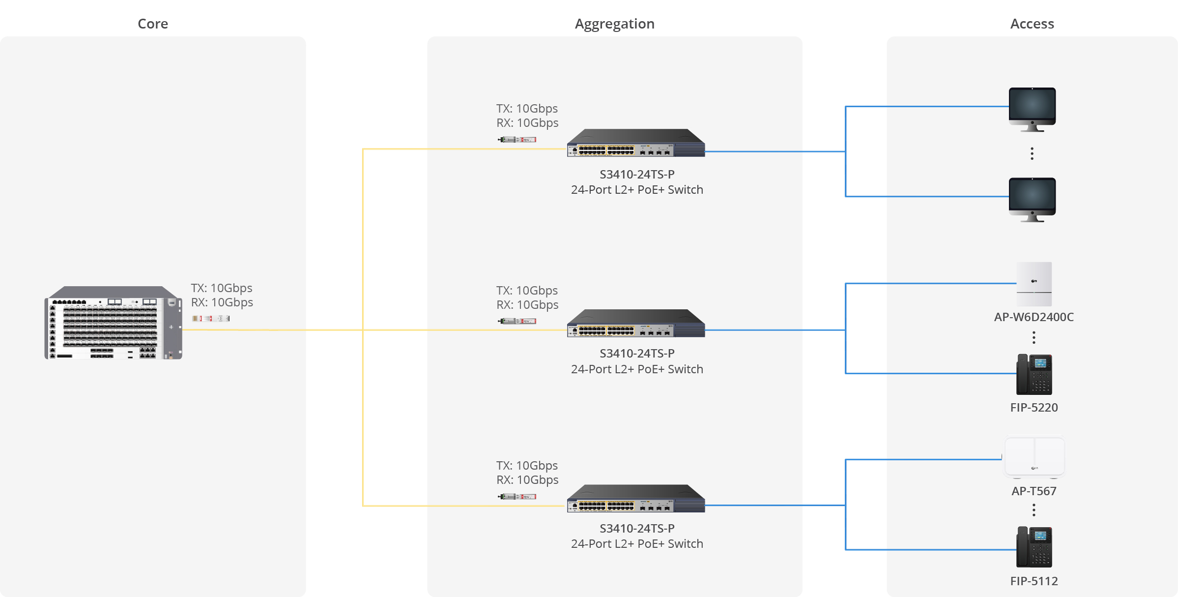 FS XGS-PON Portfolio: Transceiver, ONU Stick, Combo Modules