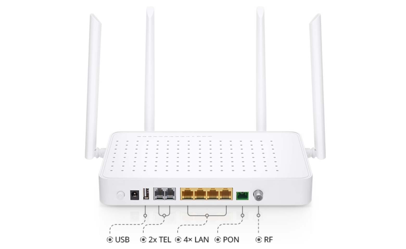 Understanding PON ONU Ports and Its Application