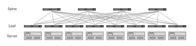 Exploring the Benefits of Data Center Fabric