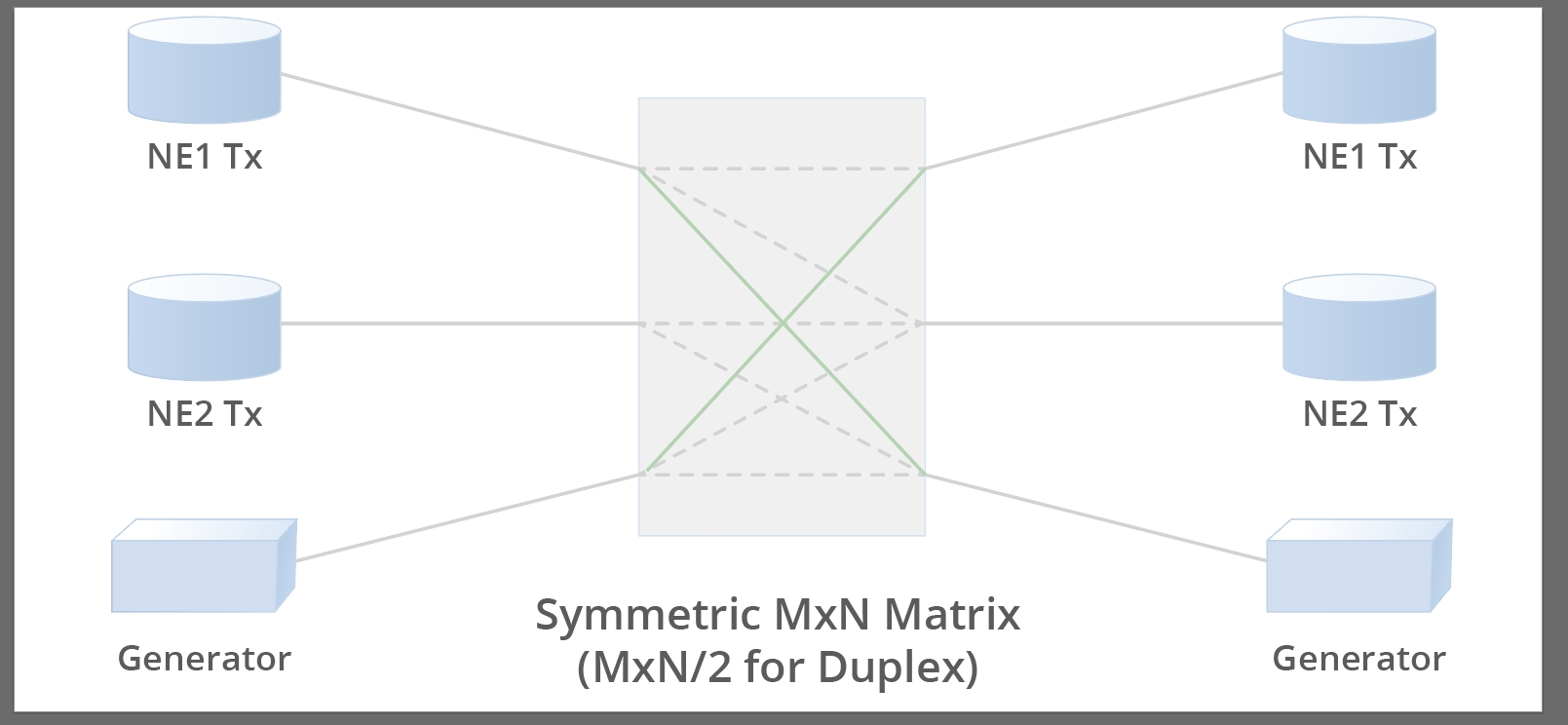 Optical Switches: Symmetric vs. Asymmetric