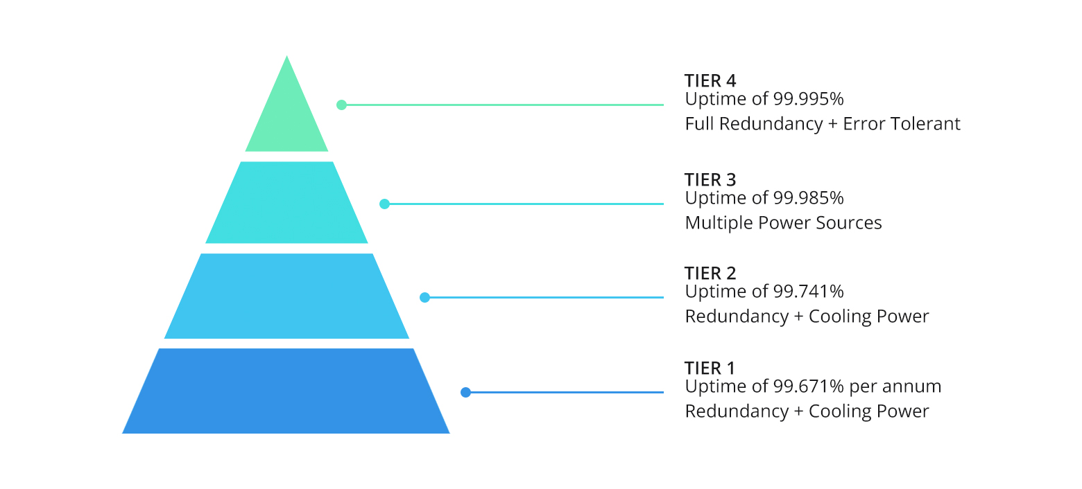 Comprehensive Guide to Data Center Classifications and Categories