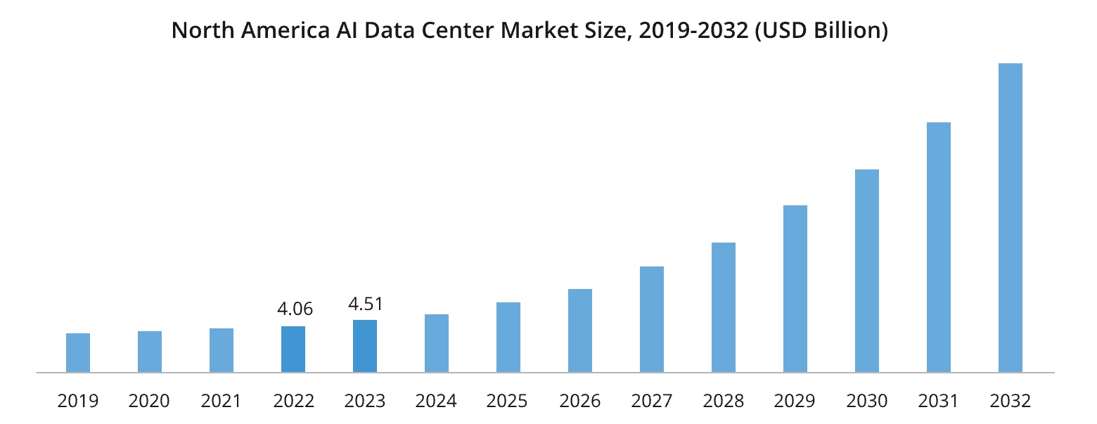 Unveiling AI Data Center Networking: The Backbone of the Intelligent Era