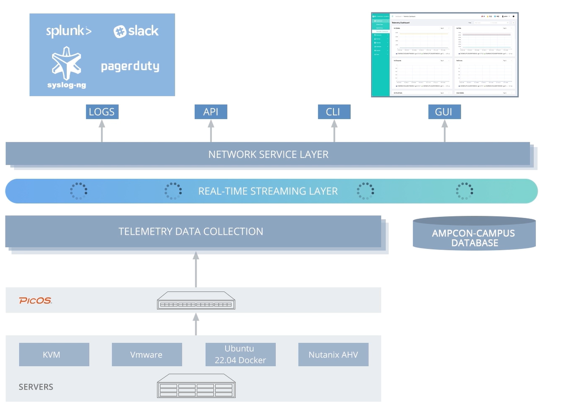 Transform Your Office Network: FS Drives Digital Innovation for SMBs