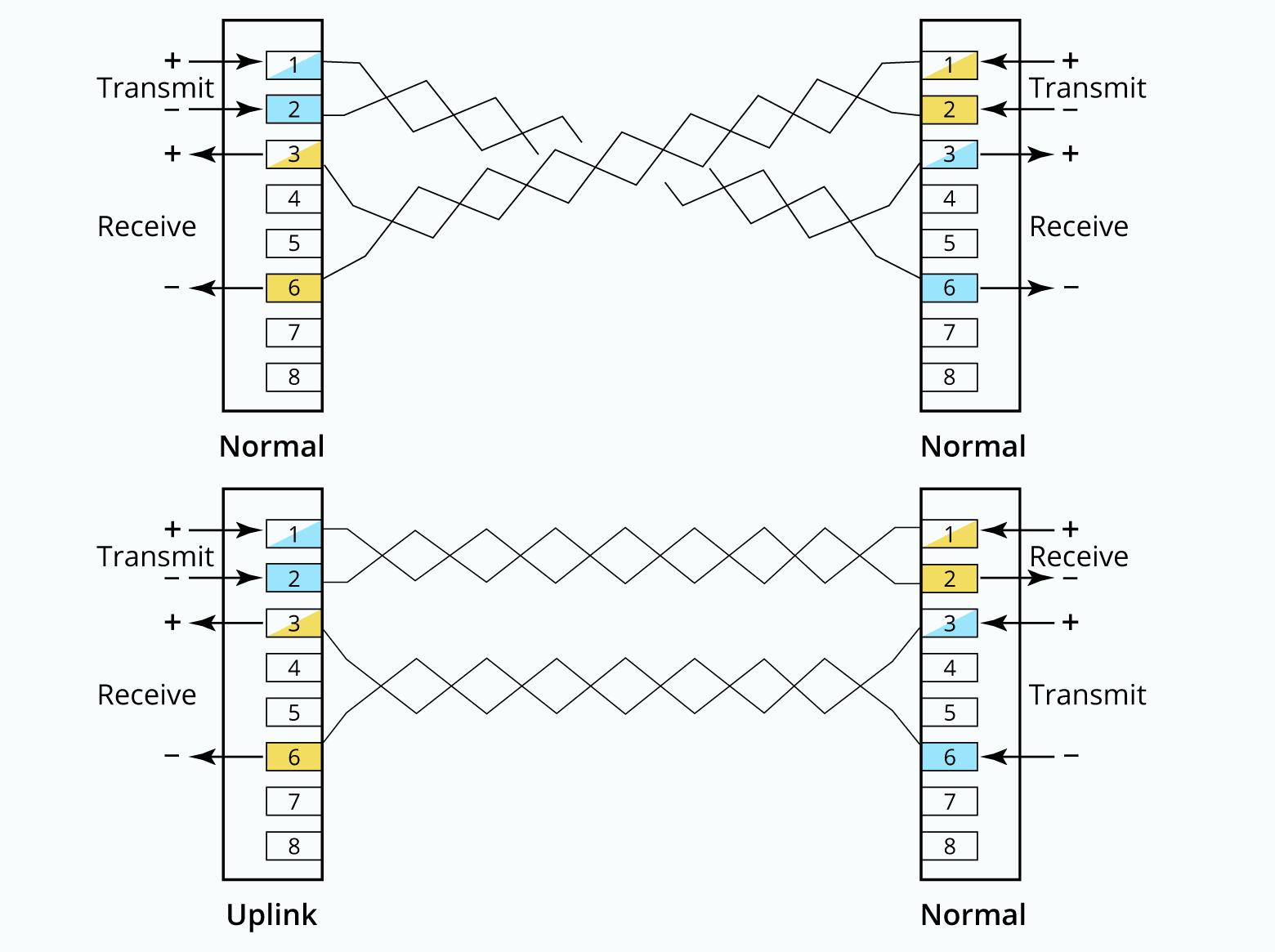 Exploring the Importance of PoE Switch Uplink Ports